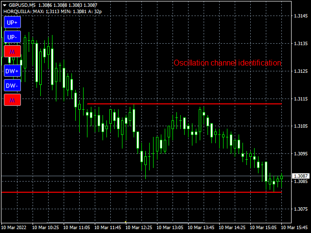 Download the 'The Marker' Technical Indicator for MetaTrader 4 in ...