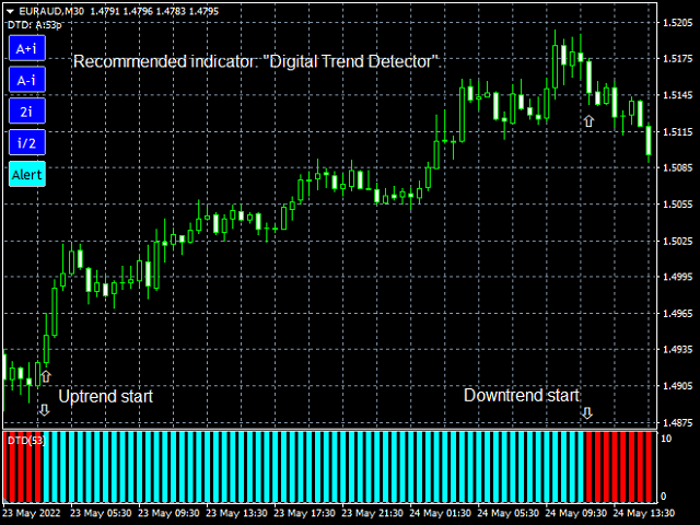 Download the 'The Marker' Technical Indicator for MetaTrader 4 in ...