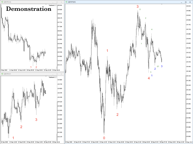 Buy the 'Numeric Stamp' Trading Utility for MetaTrader 5 in MetaTrader ...