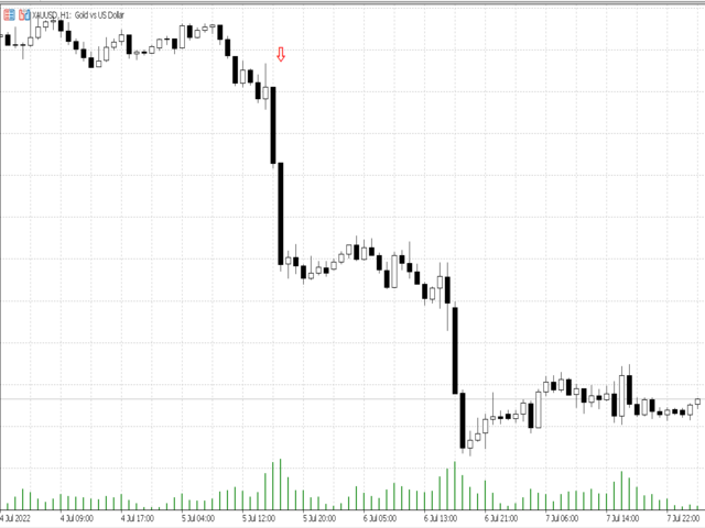 Buy the 'MACD crossover modified' Technical Indicator for MetaTrader 5 ...