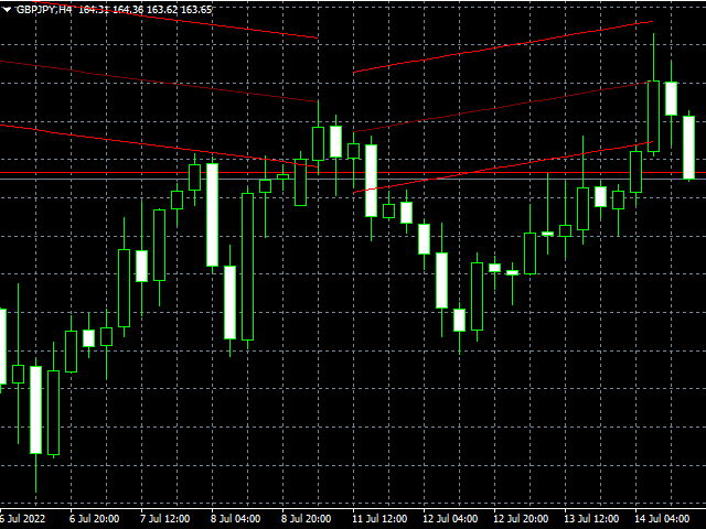 Buy the 'SnR' Technical Indicator for MetaTrader 4 in MetaTrader Market