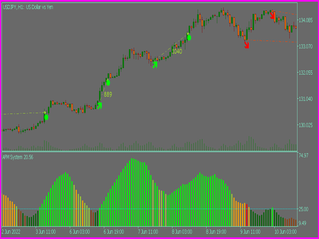 Buy the 'Acceleration Force Meter Indicator' Technical Indicator for ...