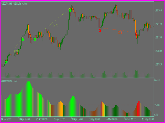 Buy the 'Acceleration Force Meter Indicator' Technical Indicator for ...