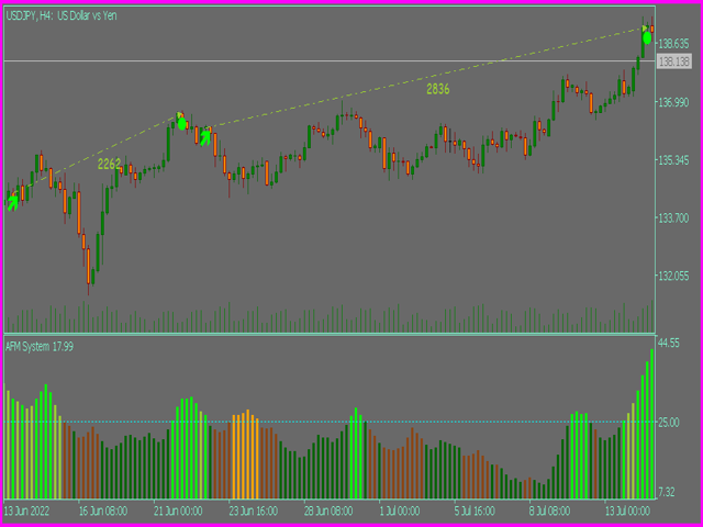 Buy the 'Acceleration Force Meter Indicator' Technical Indicator for ...