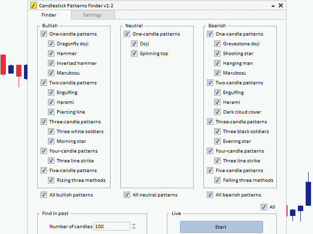 Buy the 'Candlestick Patterns Finder MT4' Technical Indicator for ...