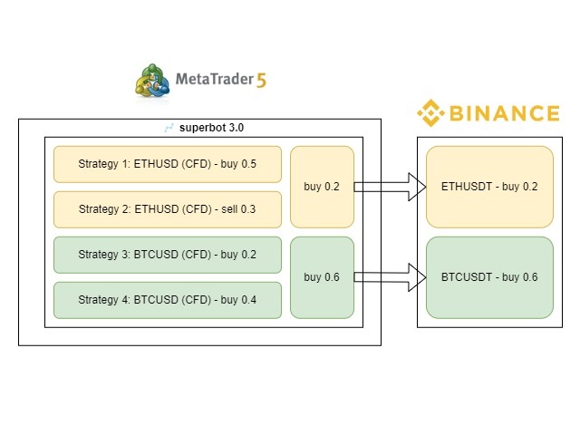 Buy the 'Superbot' Trading Robot (Expert Advisor) for MetaTrader 5 in ...