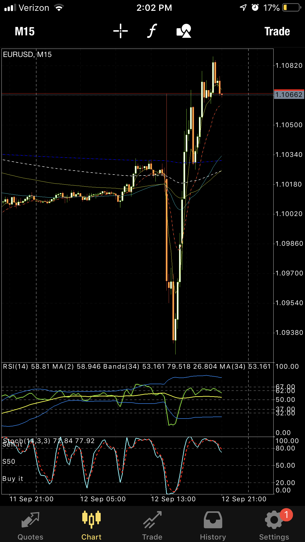 Comments | TDI Scanner Dashboard | Buy Trading Indicator for MetaTrader 4
