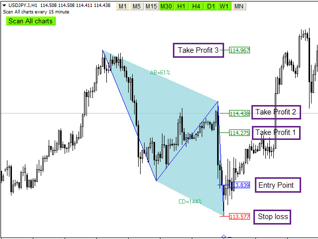 Buy the 'ABCD Pattern Scanner MT5' Technical Indicator for MetaTrader 5 ...