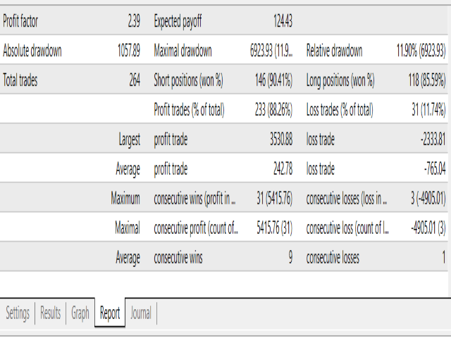Buy the 'Imagine' Trading Robot (Expert Advisor) for MetaTrader 4 in ...