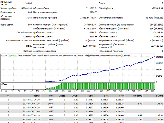 在MetaTrader市场购买MetaTrader 4的'Torun' 自动交易程序（EA交易）