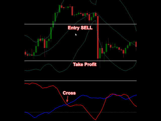 在MetaTrader市场下载MetaTrader 4的'Multi Currency Forex Indicator' 技术指标