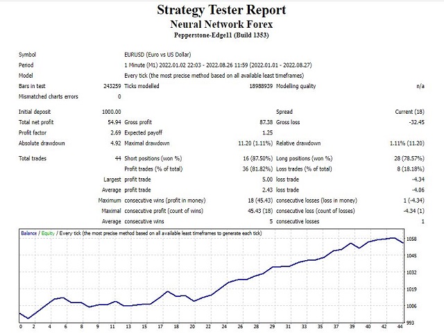 Neural Network Forex | Buy Trading Robot (Expert Advisor) for MetaTrader 4