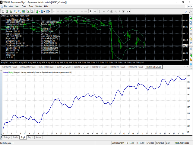 Neural Network Forex | Buy Trading Robot (Expert Advisor) for MetaTrader 4