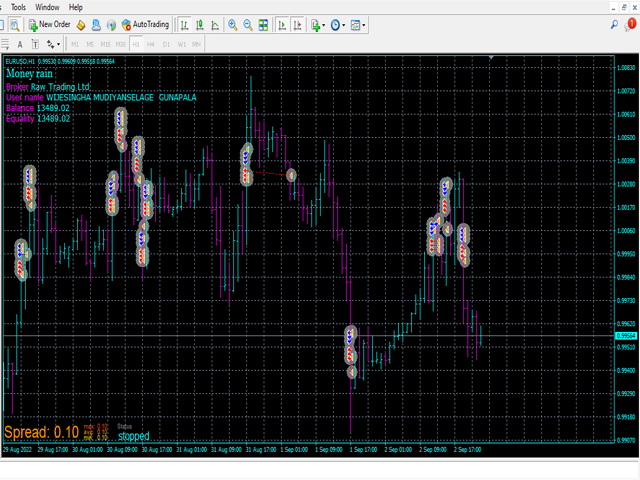 Pip rain | Buy Trading Robot (Expert Advisor) for MetaTrader 4