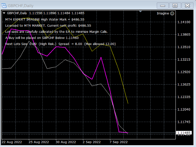 Buy the 'Imagine' Trading Robot (Expert Advisor) for MetaTrader 4 in ...