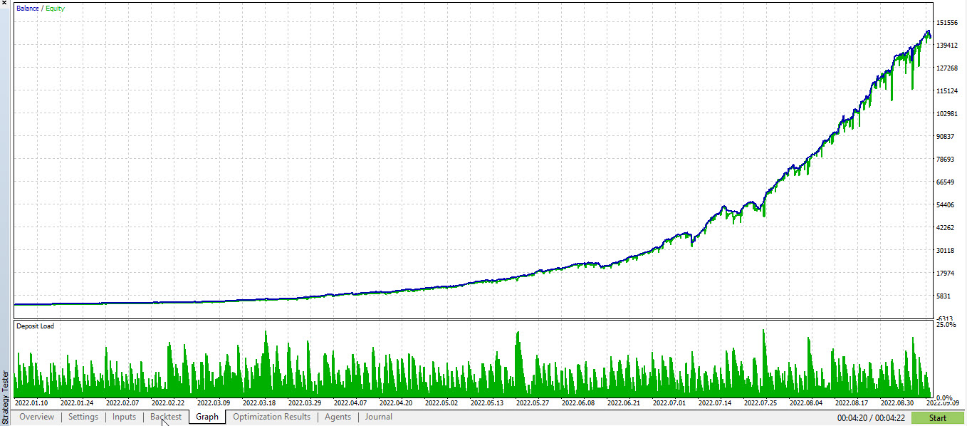 Comments | Great Breakthrough | Buy Trading Robot (Expert Advisor) for ...