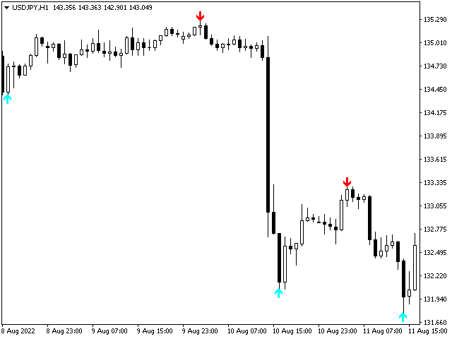 Buy the 'Trend steps' Technical Indicator for MetaTrader 4 in ...