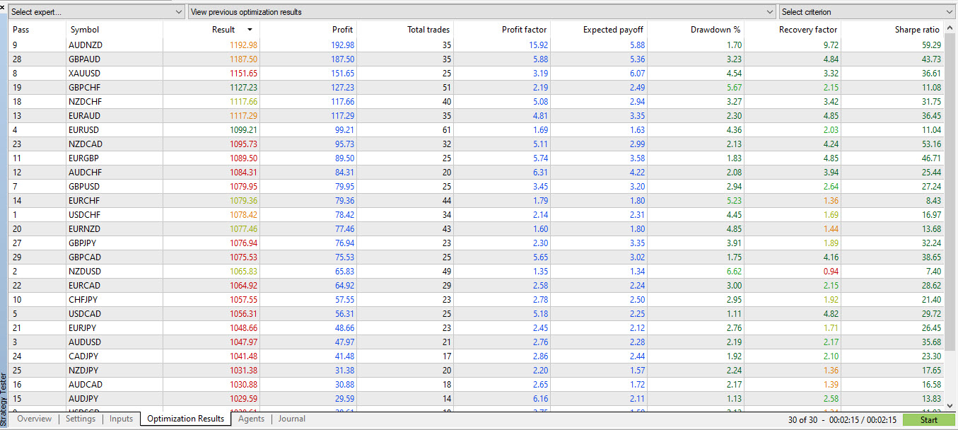 Comments | Great Breakthrough | Buy Trading Robot (Expert Advisor) for ...