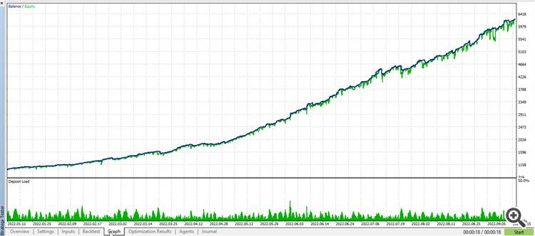 Comments | Great Breakthrough | Buy Trading Robot (Expert Advisor) for ...