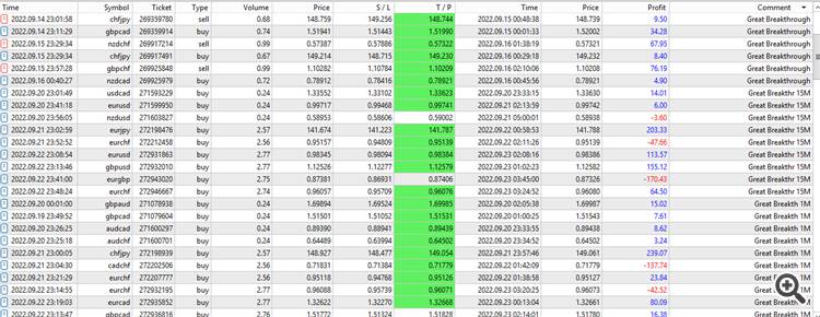 Comments | Great Breakthrough | Buy Trading Robot (Expert Advisor) for ...