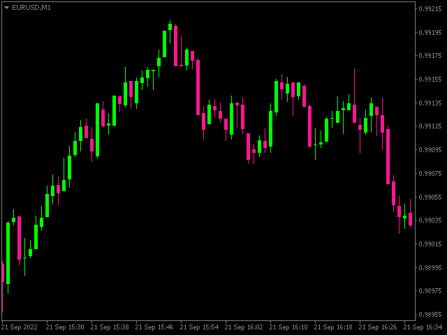 Download the 'Simple Clean Chart' Trading Utility for MetaTrader 4 in ...