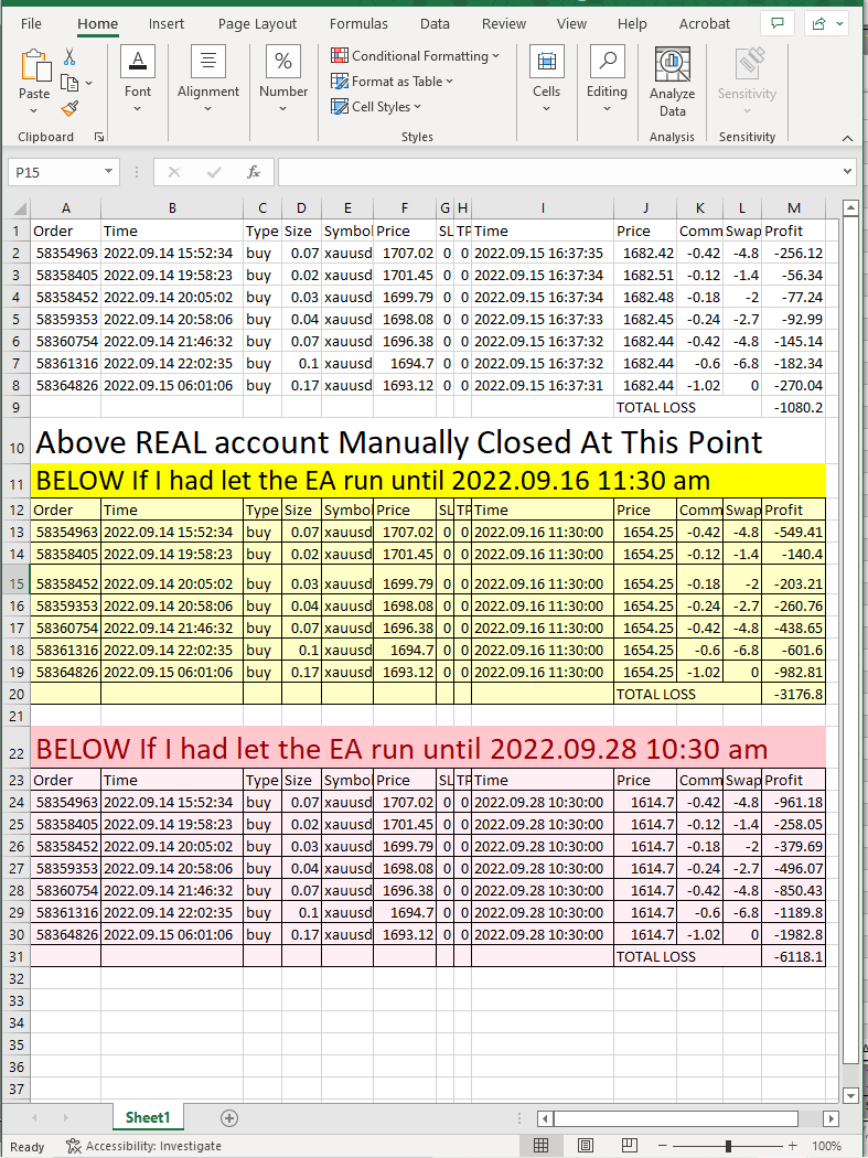 Comments | Advanced Hedge MT4 | Buy Trading Robot (Expert Advisor) for MetaTrader 4