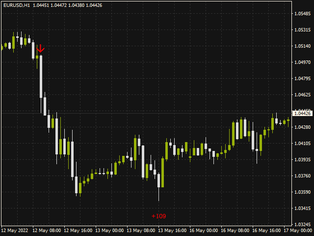 Bold Stable Trend | Buy Trading Indicator for MetaTrader 4