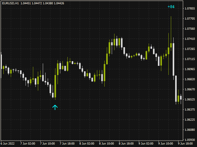 Bold Stable Trend | Buy Trading Indicator for MetaTrader 4