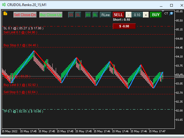 Download the 'Renko Chart Trader EurGbp' Trading Utility for MetaTrader ...
