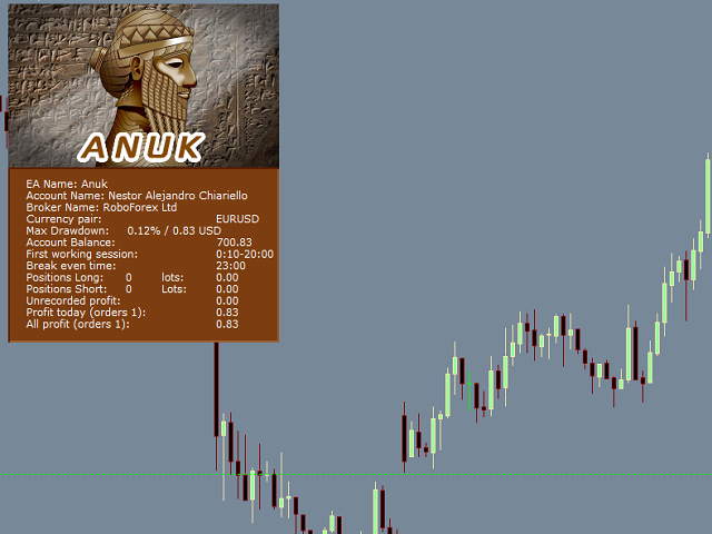 Buy the 'Anuk' Trading Robot (Expert Advisor) for MetaTrader 4 in ...