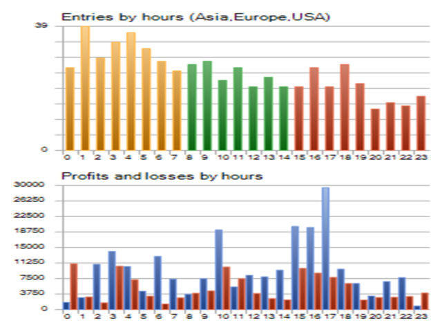 Buy the 'Pyxis' Trading Robot (Expert Advisor) for MetaTrader 5 in ...