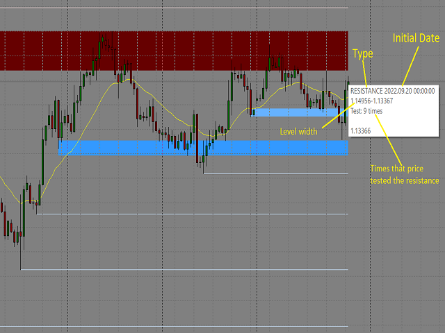 Buy the 'TrackingLevels MT4' Technical Indicator for MetaTrader 4 in ...