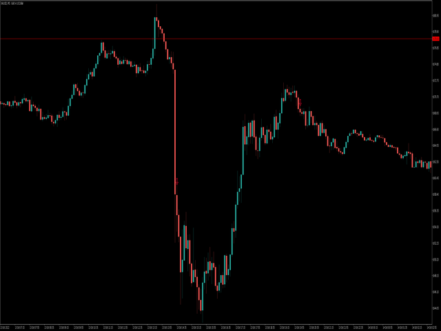 在metatrader市场购买metatrader 5的the Mathematical Trader 技术指标