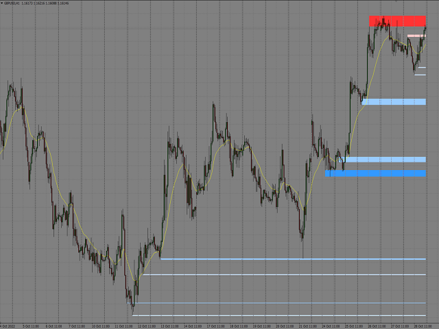 Buy the 'TrackingLevels MT4' Technical Indicator for MetaTrader 4 in ...