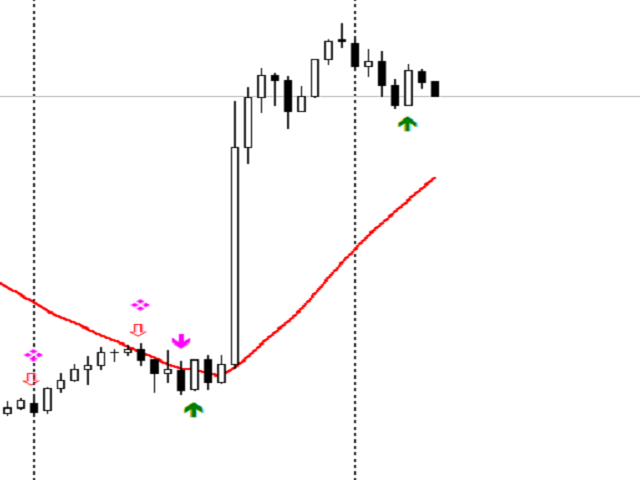 MetaTraderマーケットの中でMetaTrader 4のための「Rait Patterns」テクニカル指標 を購入する