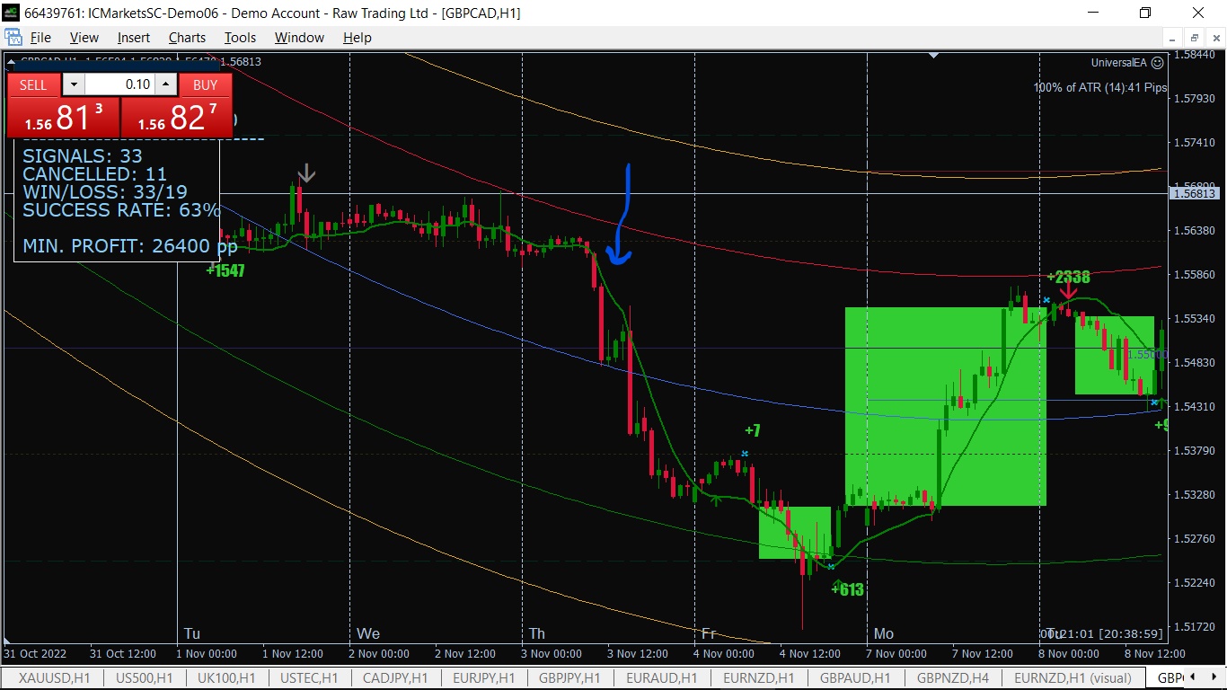 Comments | Entry Points Pro | Buy Trading Indicator for MetaTrader 4