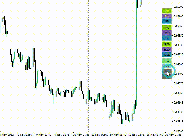 Buy the 'ICT Template MT4' Technical Indicator for MetaTrader 4 in ...