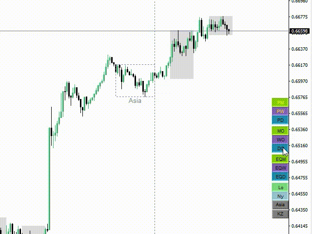 Buy the 'ICT Template MT4' Technical Indicator for MetaTrader 4 in ...