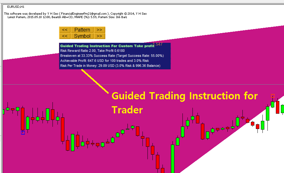 Comments | Harmonic Pattern Plus MT4 | Buy Trading Indicator for ...