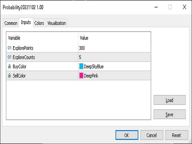 Download the 'ProbabilityLimitStop' Technical Indicator for MetaTrader ...