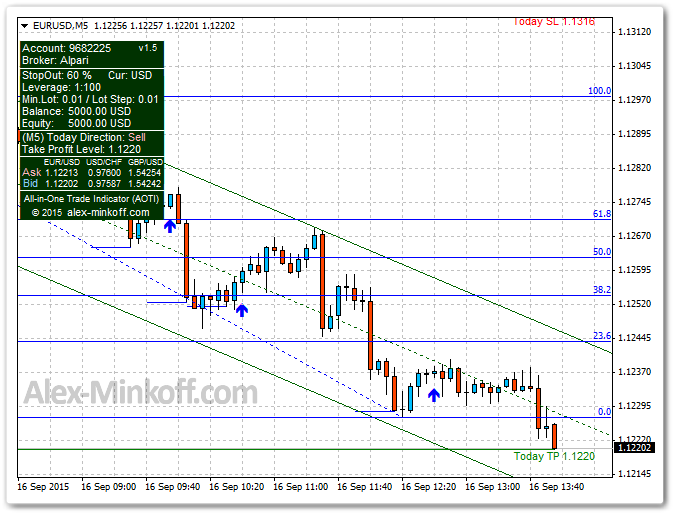 Comments | All in One Trade | Buy Trading Indicator for MetaTrader 4