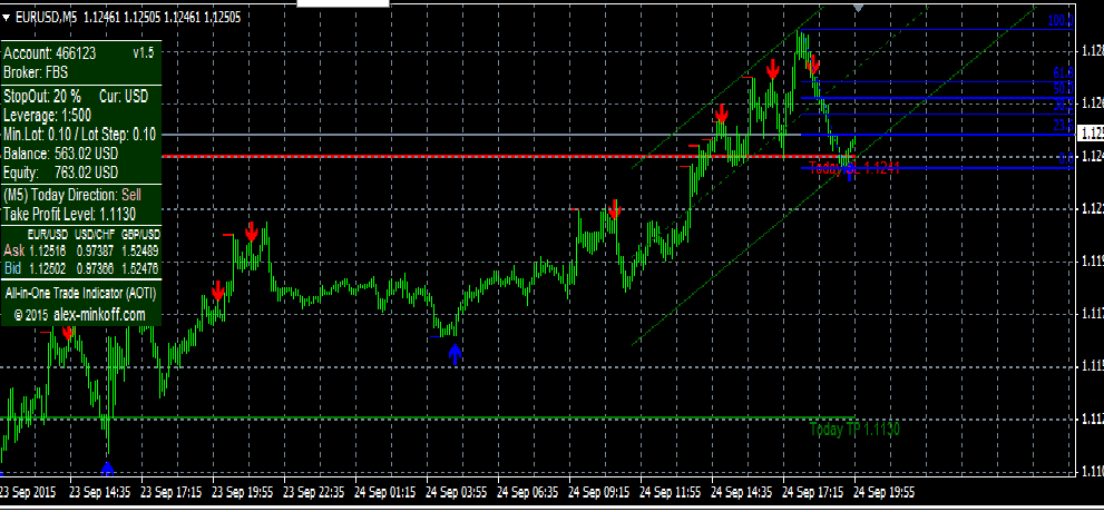 Comments | All in One Trade | Buy Trading Indicator for MetaTrader 4