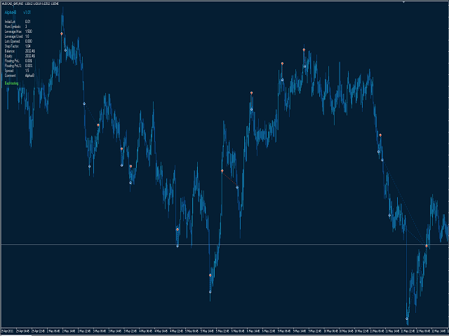 Buy the 'Alpha B' Trading Robot (Expert Advisor) for MetaTrader 5 in ...
