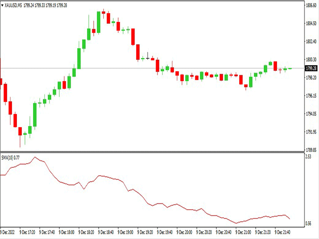 MetaTraderマーケットの中でMetaTrader 4のための「Average Size Bar」テクニカル指標 を購入する