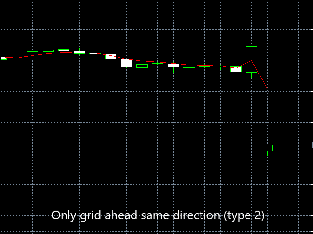 在MetaTrader市场购买MetaTrader 5的'Grid MRI' 自动交易程序（EA交易）