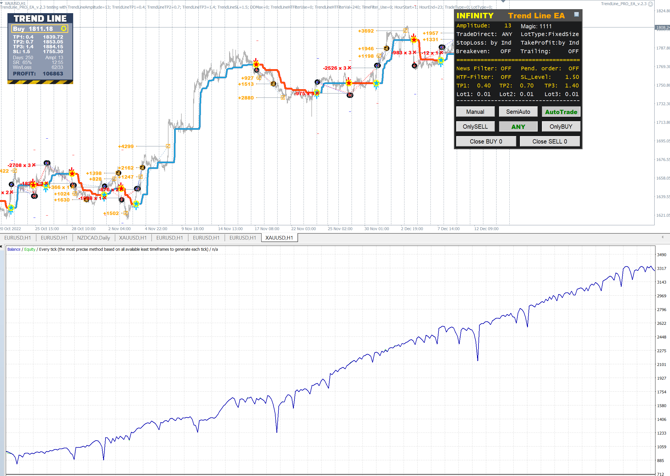 Comments | Trend Line PRO EA mt4 | Buy Trading Robot (Expert Advisor ...