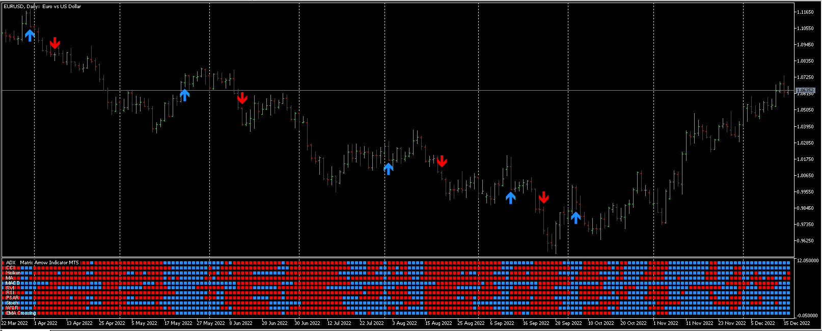 Comments | Matrix Arrow Indicator MT5 | Buy Trading Indicator for ...