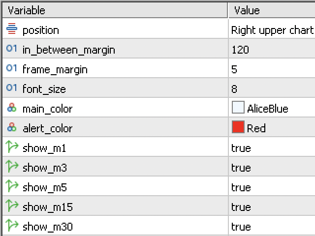 Download the 'Countdown Candle Close' Technical Indicator for ...