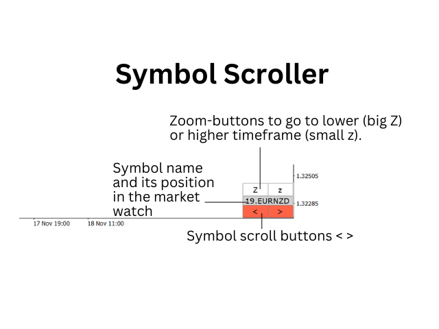 在MetaTrader市场下载MetaTrader 4的'Symbol Scroller' 交易工具