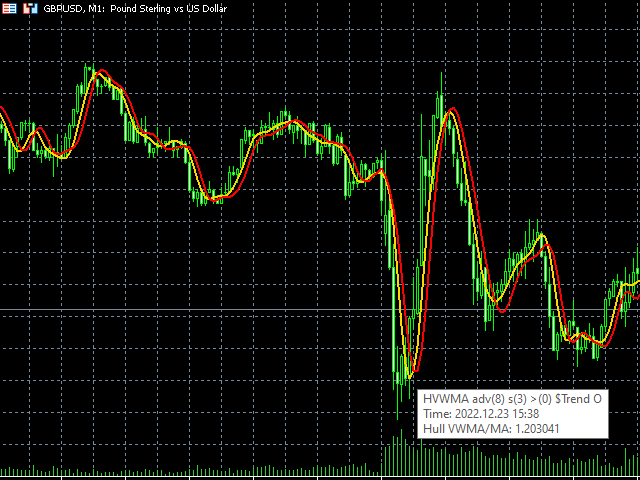 Buy The Hull Volume And Linear Weighted Moving Average Technical 